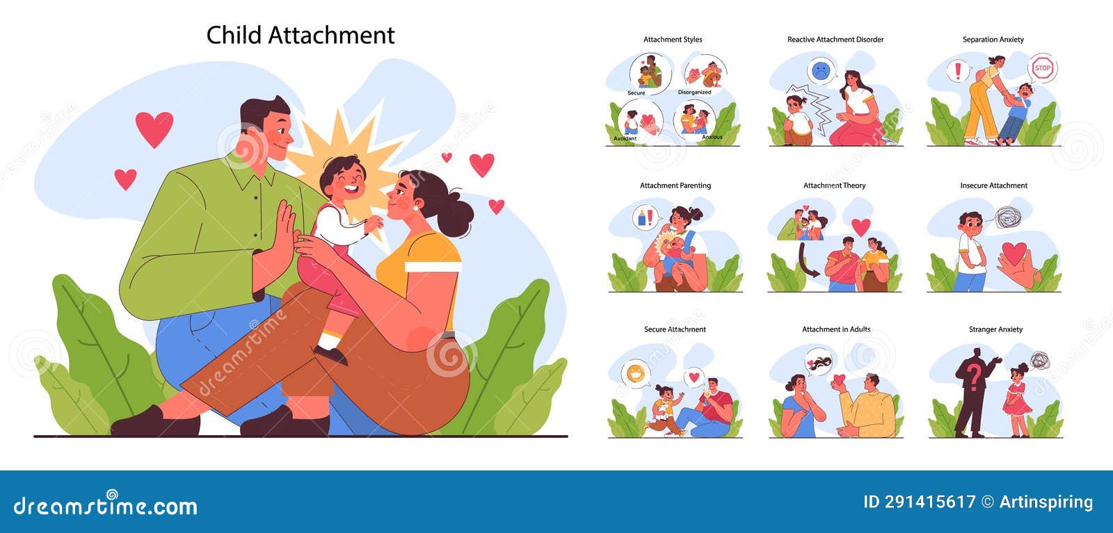 Child Attachment Set. Secure, Anxious, Avoidant or Fearful Attachment ...