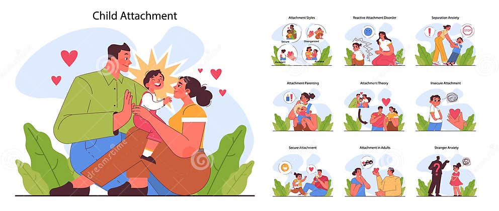 Child Attachment Set. Secure, Anxious, Avoidant or Fearful Attachment ...