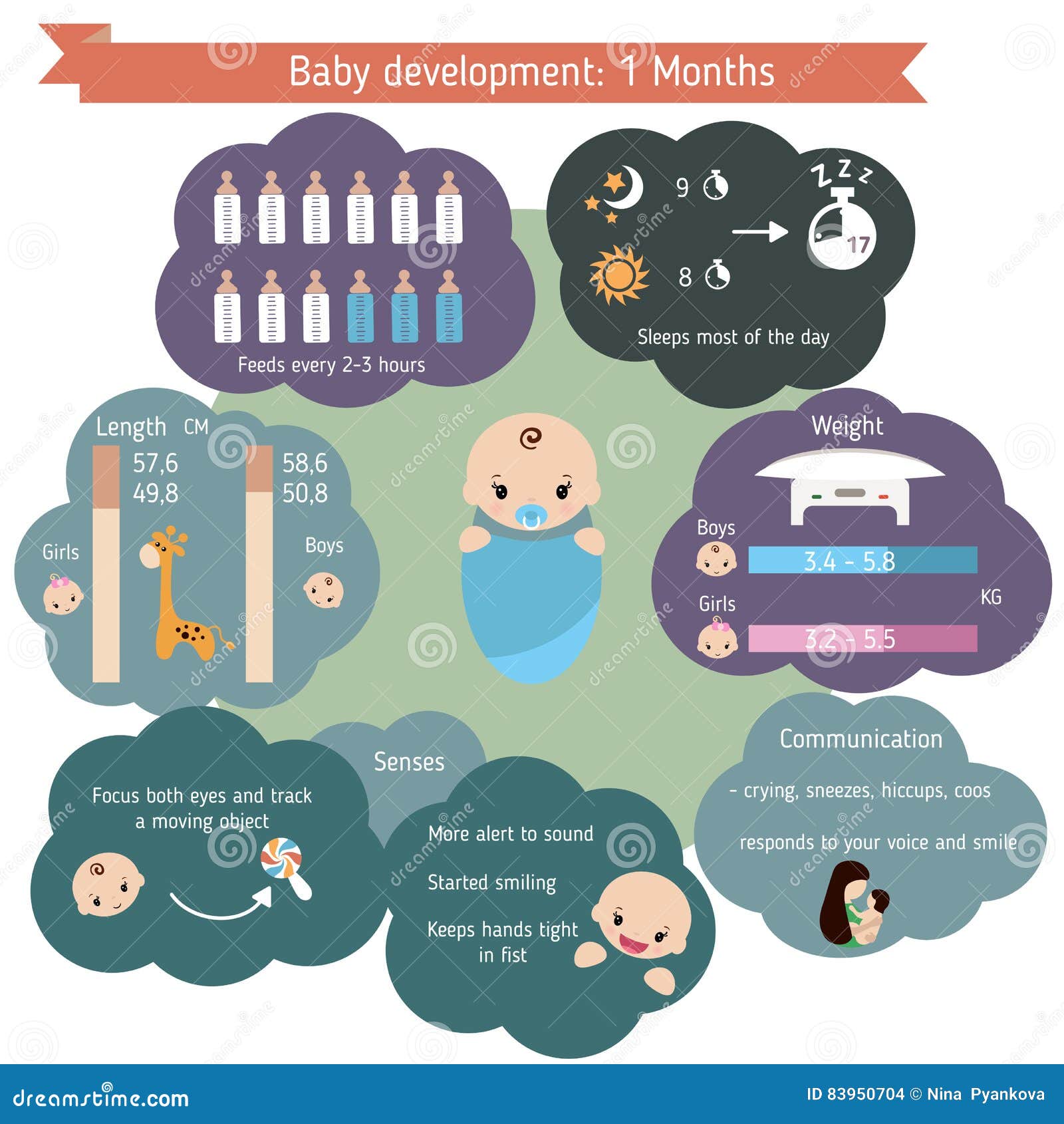 Child Development Infographics Vector Illustration | CartoonDealer.com ...