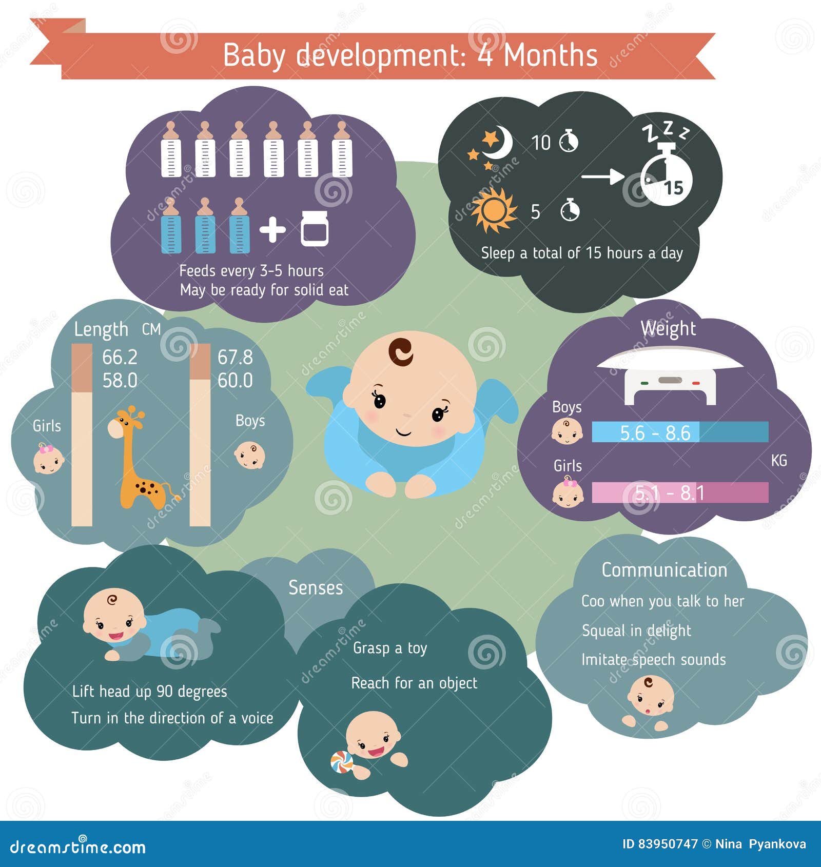 Child Development Infographics Stock Vector - Illustration of game ...