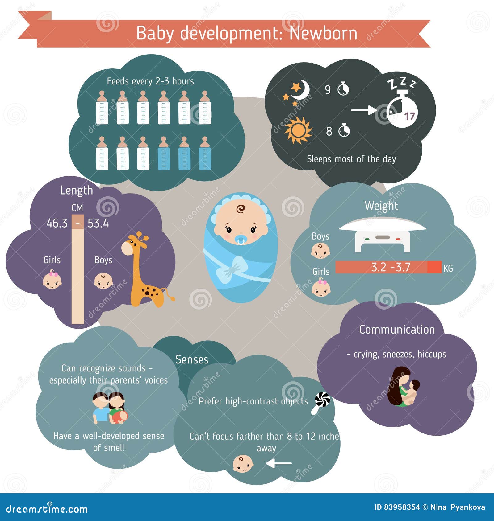 Child Development Infographics Stock Vector - Illustration of activity ...