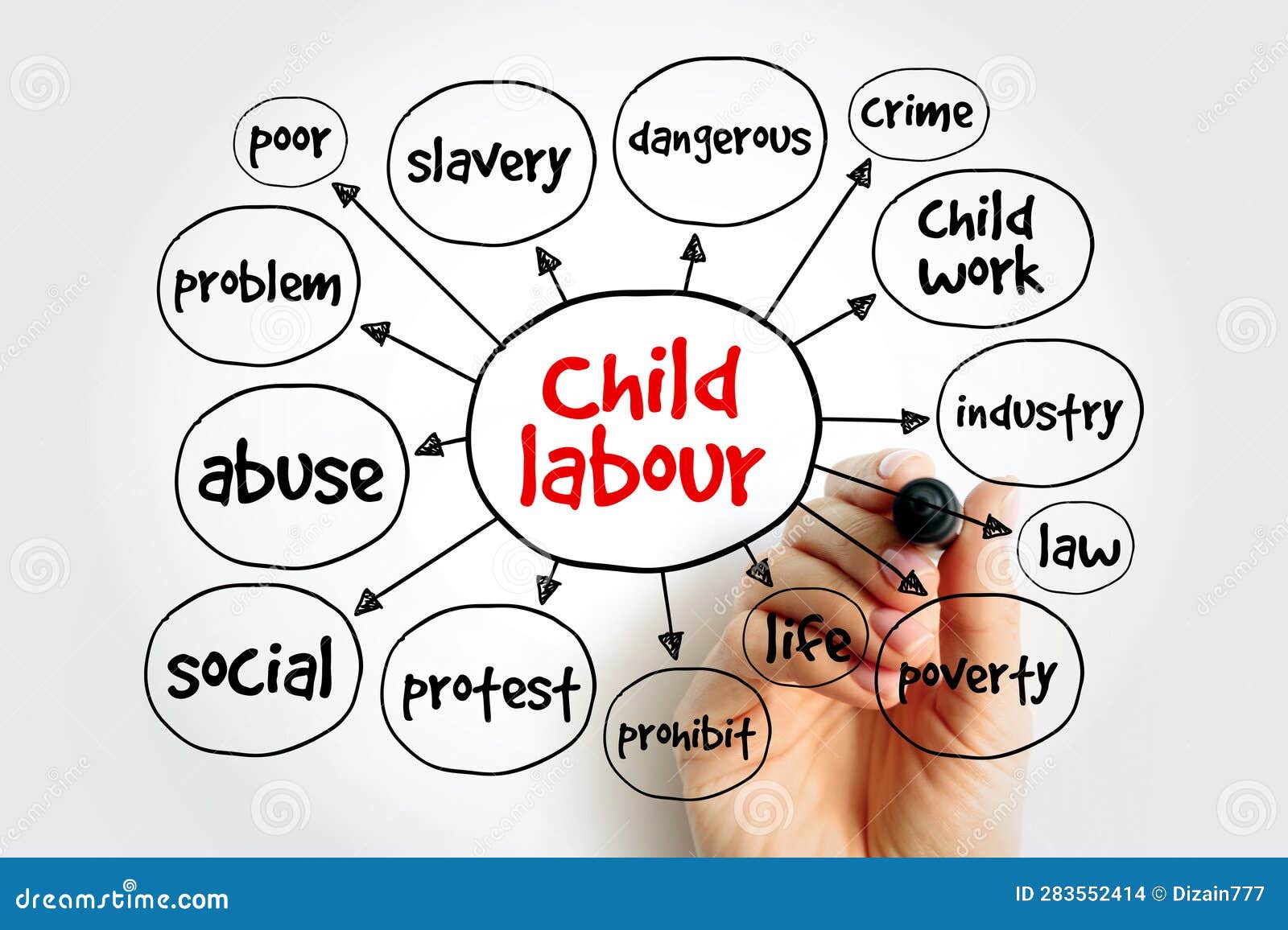 Child Labour Mind Map, Social Concept for Presentations and Reports ...