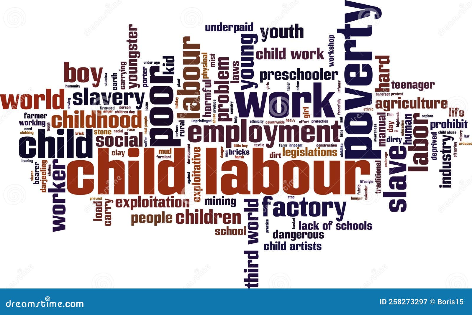 Child Labour Mind Map, Social Concept For Presentations And Reports ...