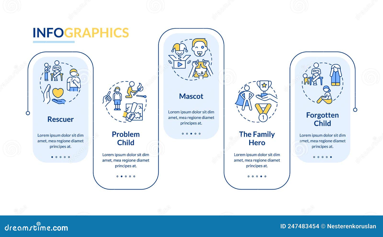 Child Roles in Dysfunctional Families Blue Rectangle Infographic ...