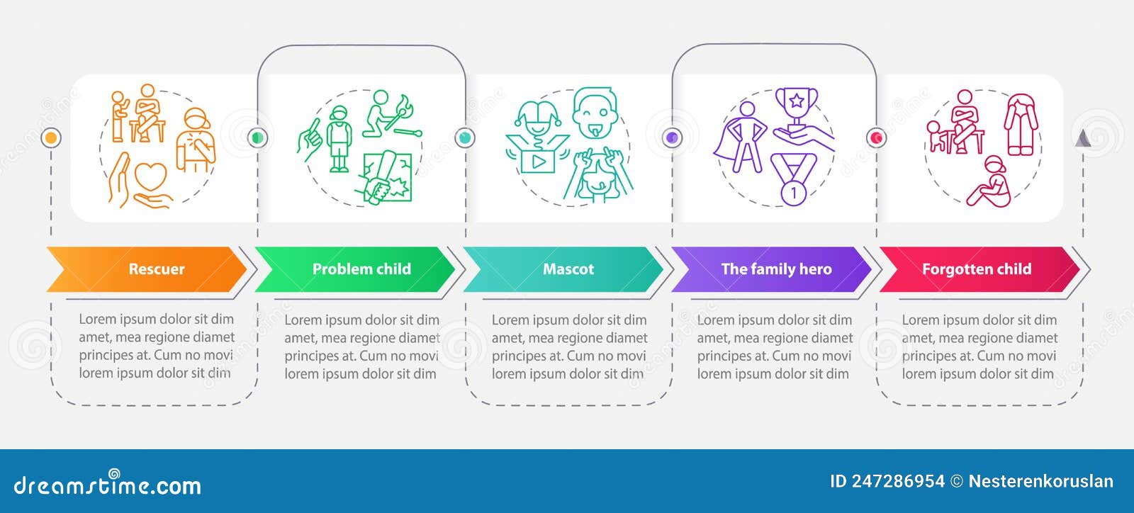 Child Roles In Dysfunctional Families Rectangle Infographic Template ...