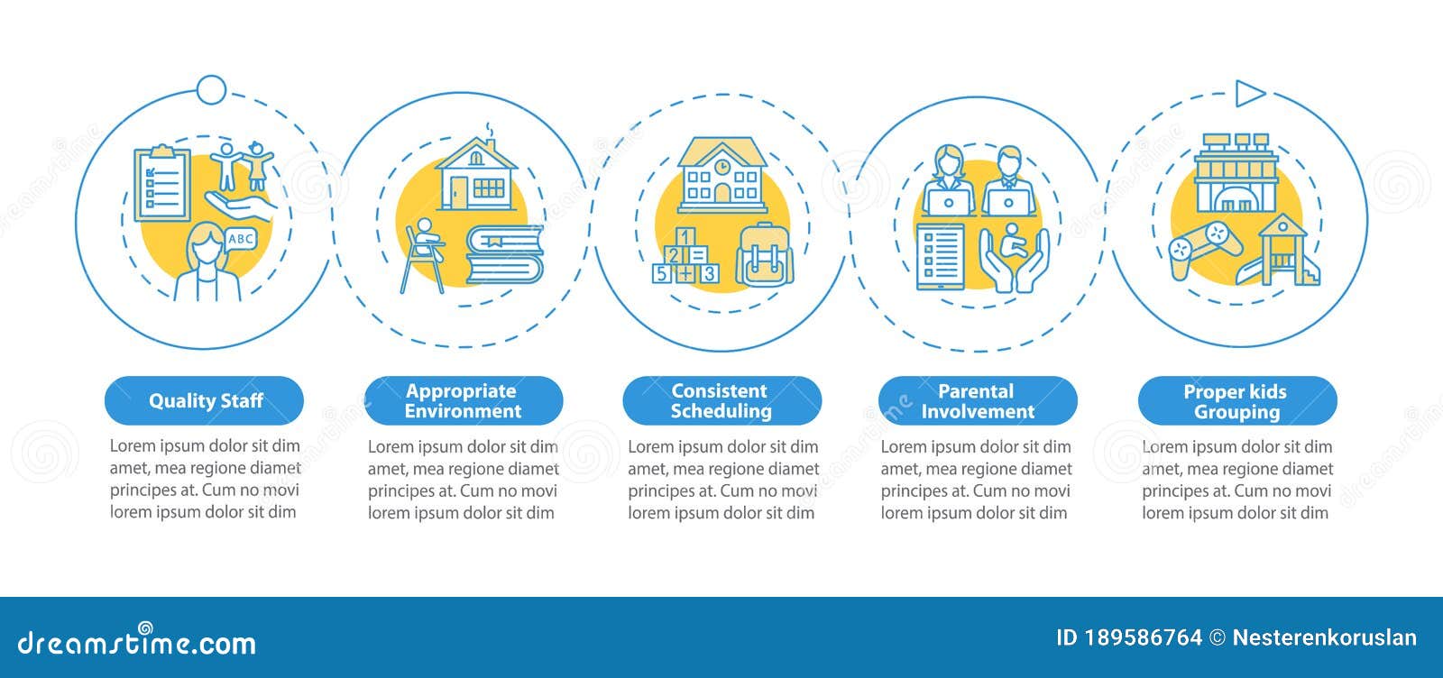 Childcare Center Effectiveness Components Vector Infographic Template Stock Vector ...