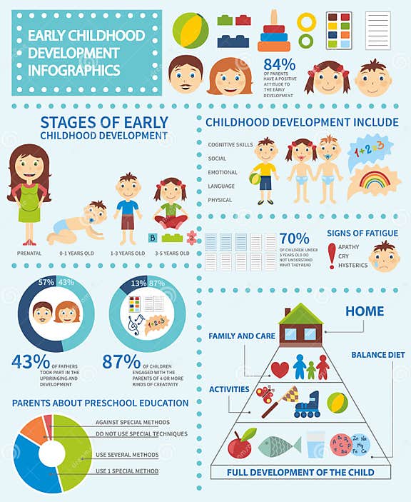 Childhood Development Infographic Stock Vector - Illustration of baby ...