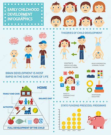 Childhood Development Infographic Stock Vector - Illustration of ...