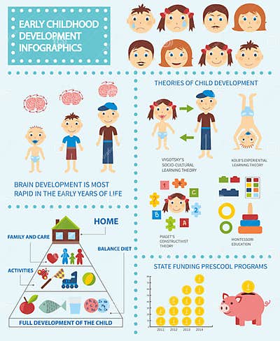 Childhood Development Infographic Stock Vector - Illustration of ...