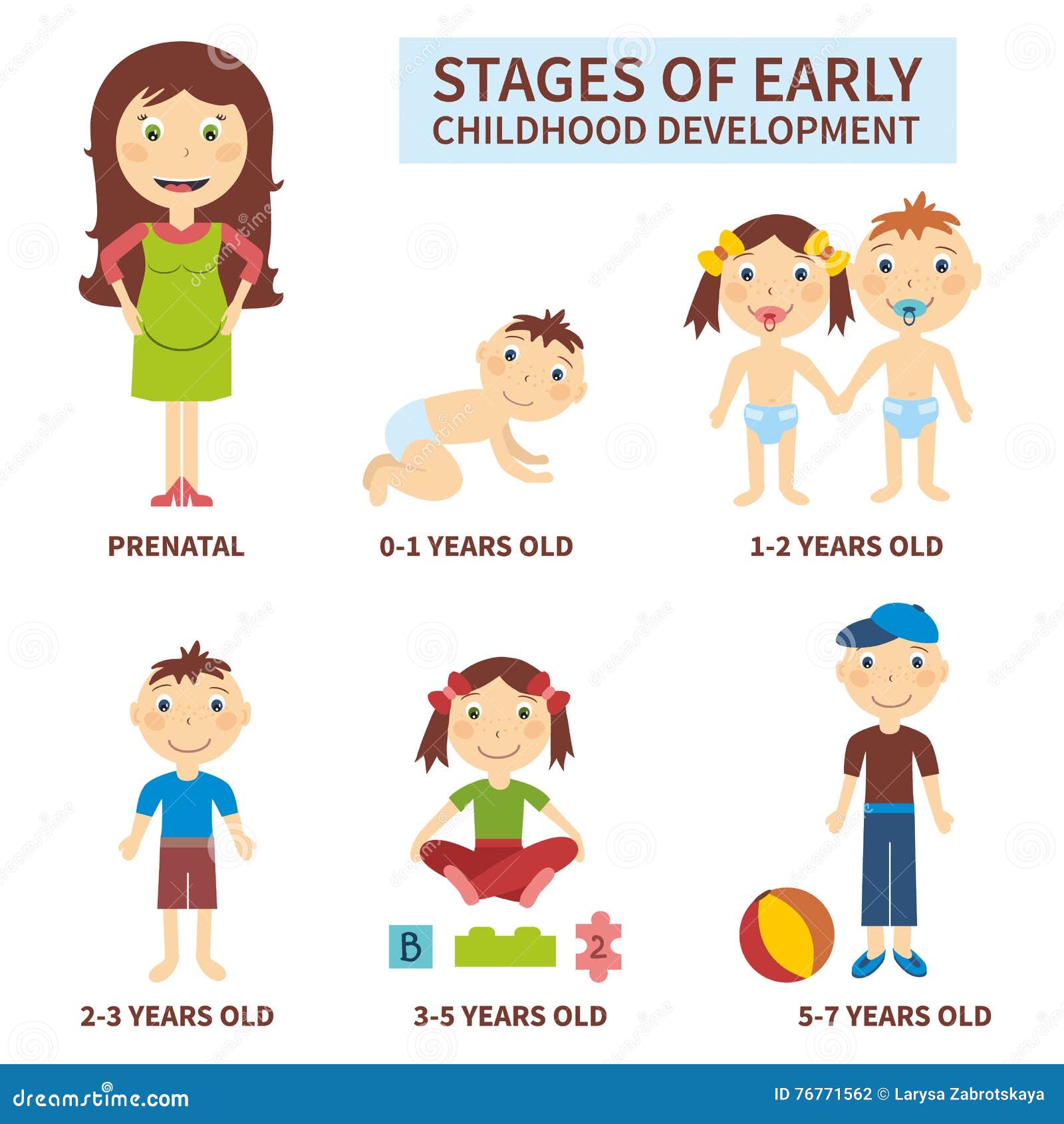 Childhood development stock illustration. Illustration of newborn ...