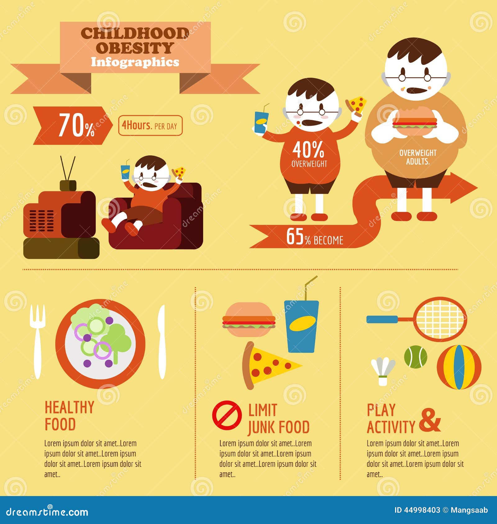 Childhood Obesity Info Graphic. Cartoon Vector | CartoonDealer.com ...