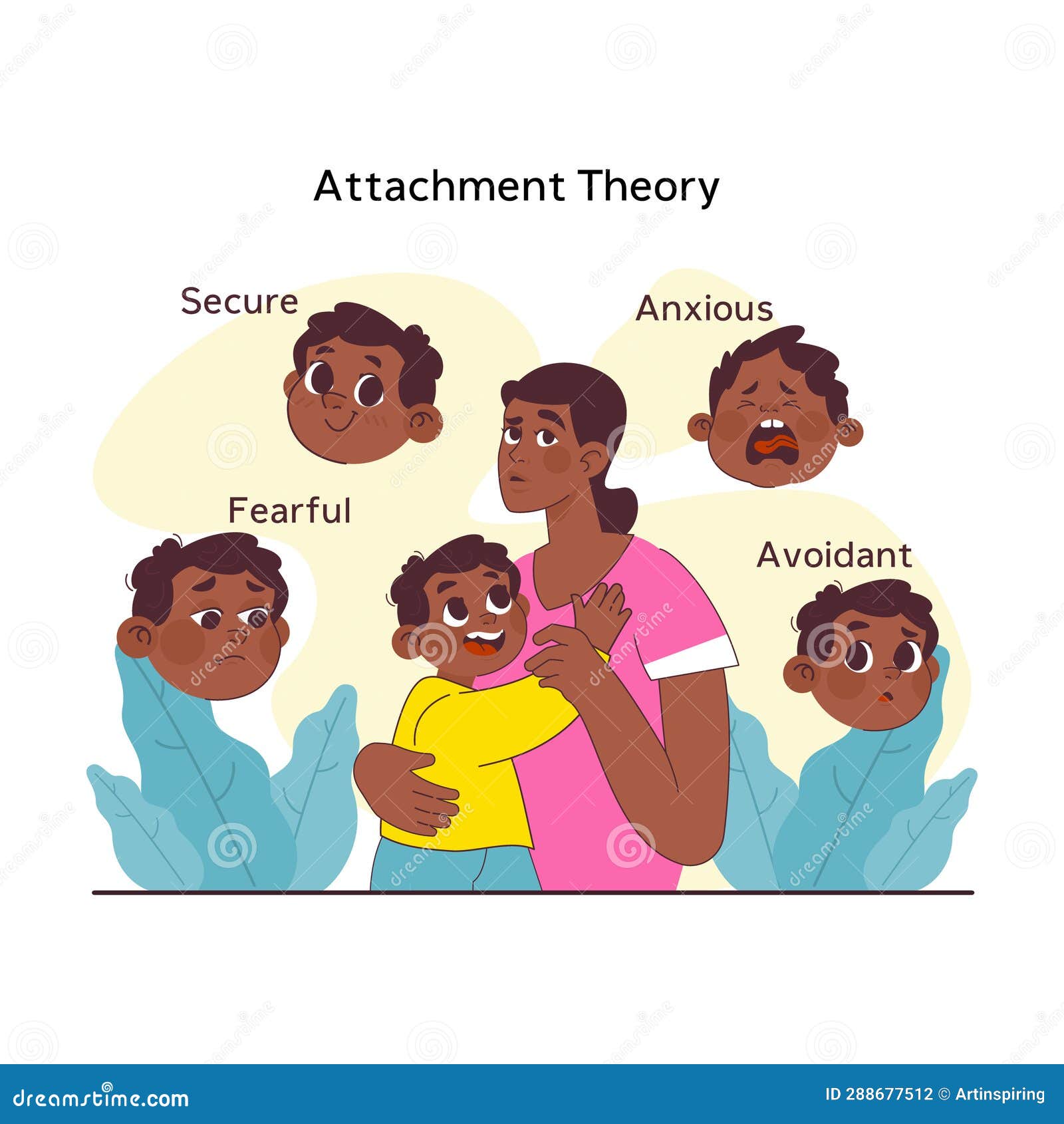 Attachment Theory. Insecure Attachment Style In Parents And Kid ... Attachment Theory. Insecure Attachment Style In Parents And Kid ...
