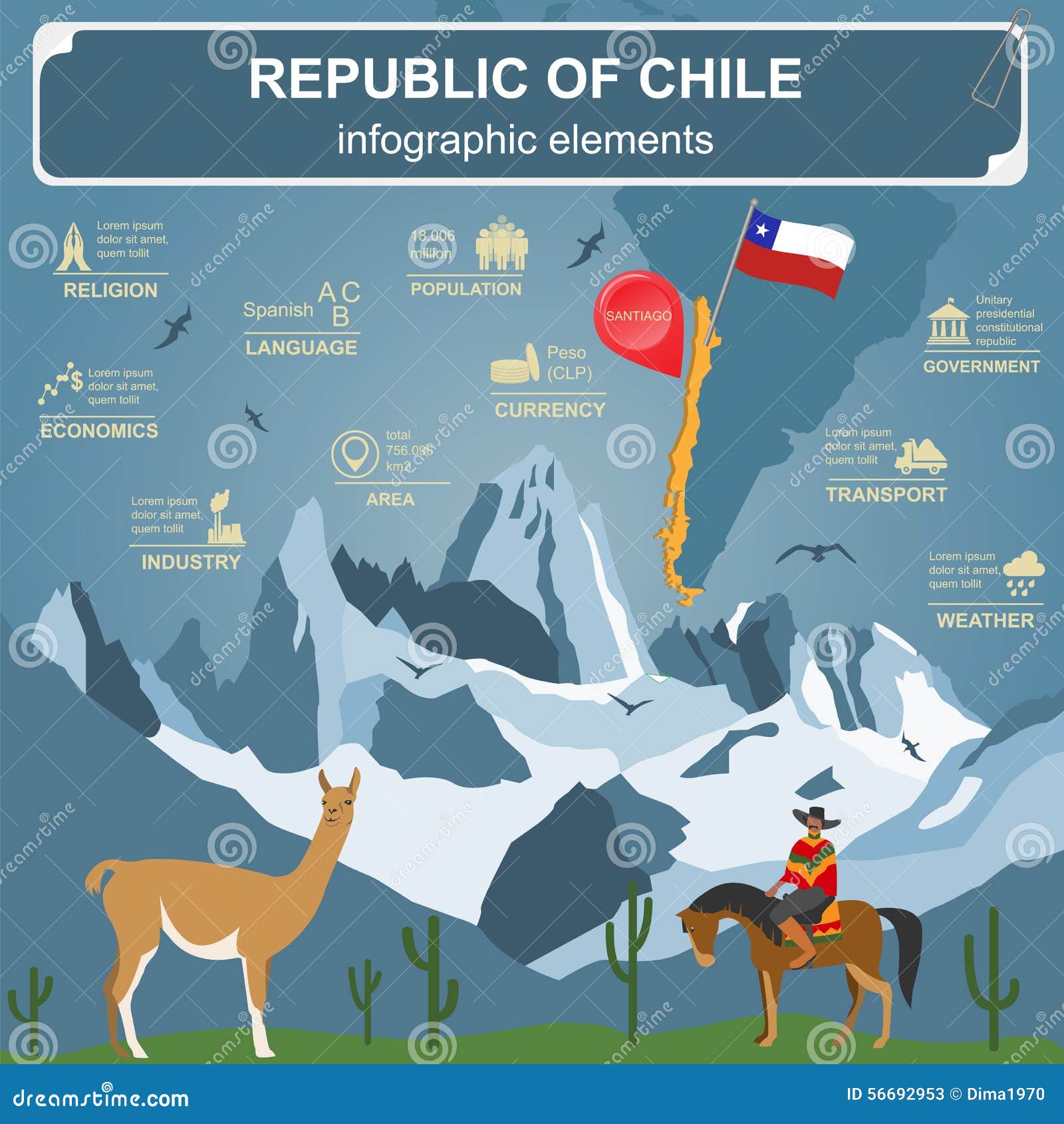 Chile-infographics, Statistische Daten, Anblick Vektor Abbildung ...