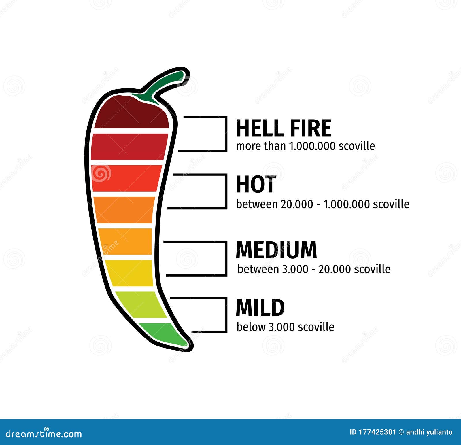 Chilli Pepper Hotness Level Vector Graphic Design Illustration Stock ...