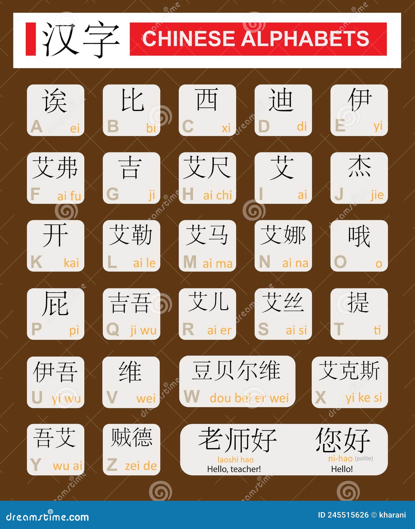 Chinese Alphabets with Pronunciation Vector Illustration Stock Vector ...