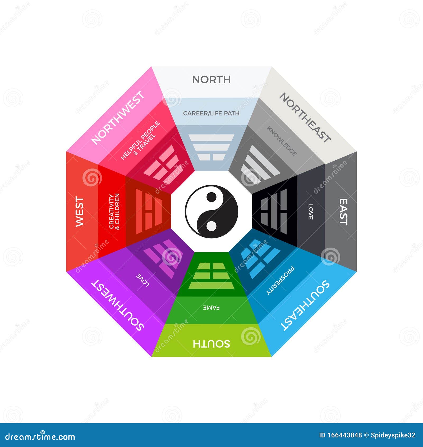 The Chinese Bagua Compass. Isolated Vector Illustration Stock ...