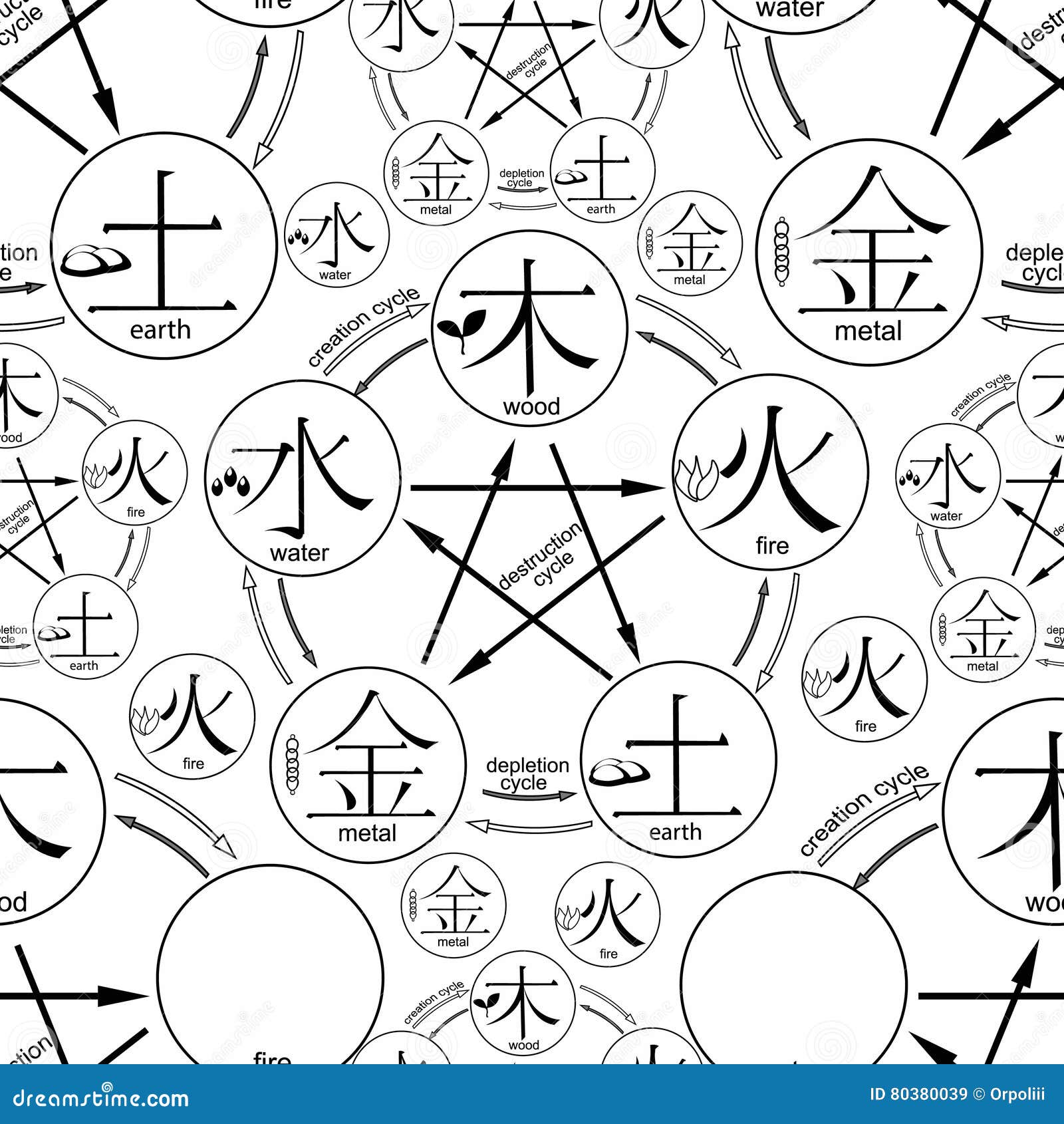 The Five Basic Alchemy Symbols In Wiccan And Neopaganism White Backdrop ...