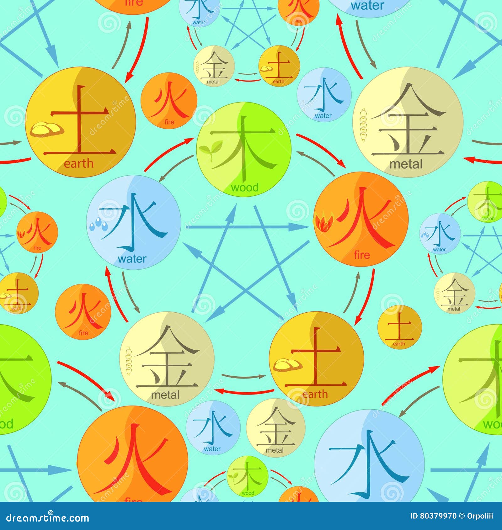 Chinese Cycle of Generation of the Five Basic Elements Stock Vector ...