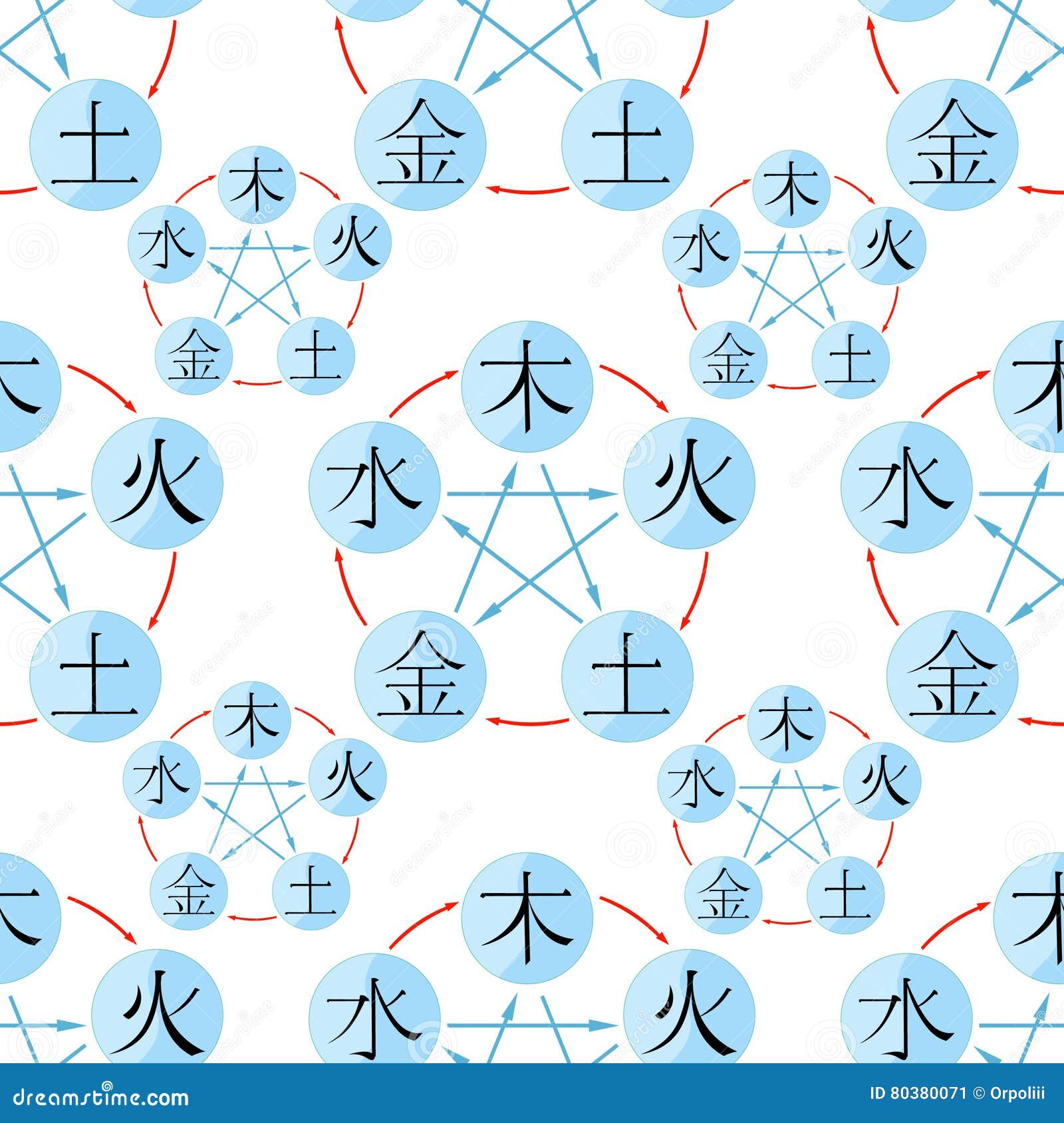 Chinese Cycle of Generation of the Five Basic Elements Stock ... Chinese Cycle of Generation of the Five Basic Elements Stock ...