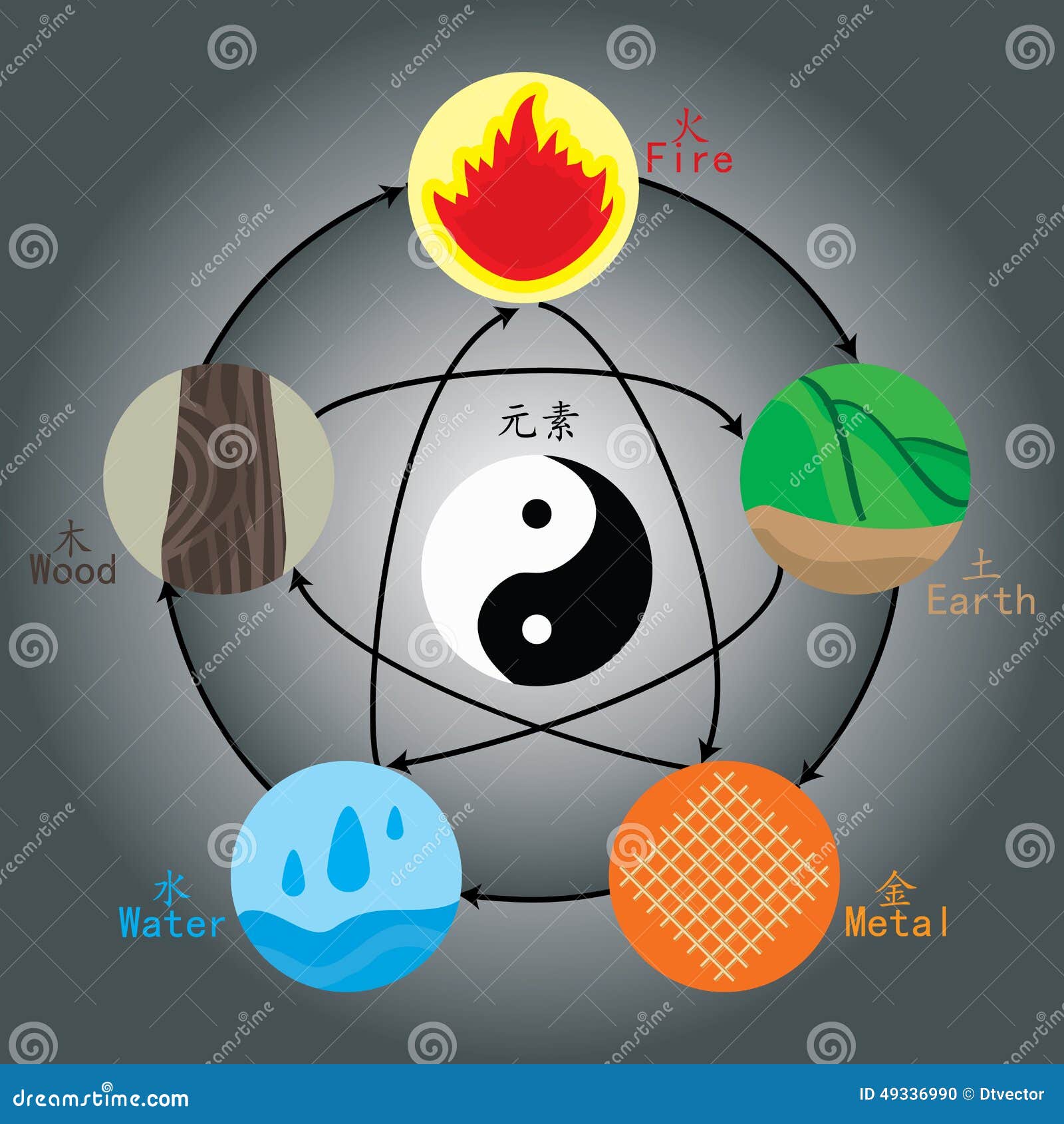 Chinese elements stock vector. Illustration of drop, feng - 49336990