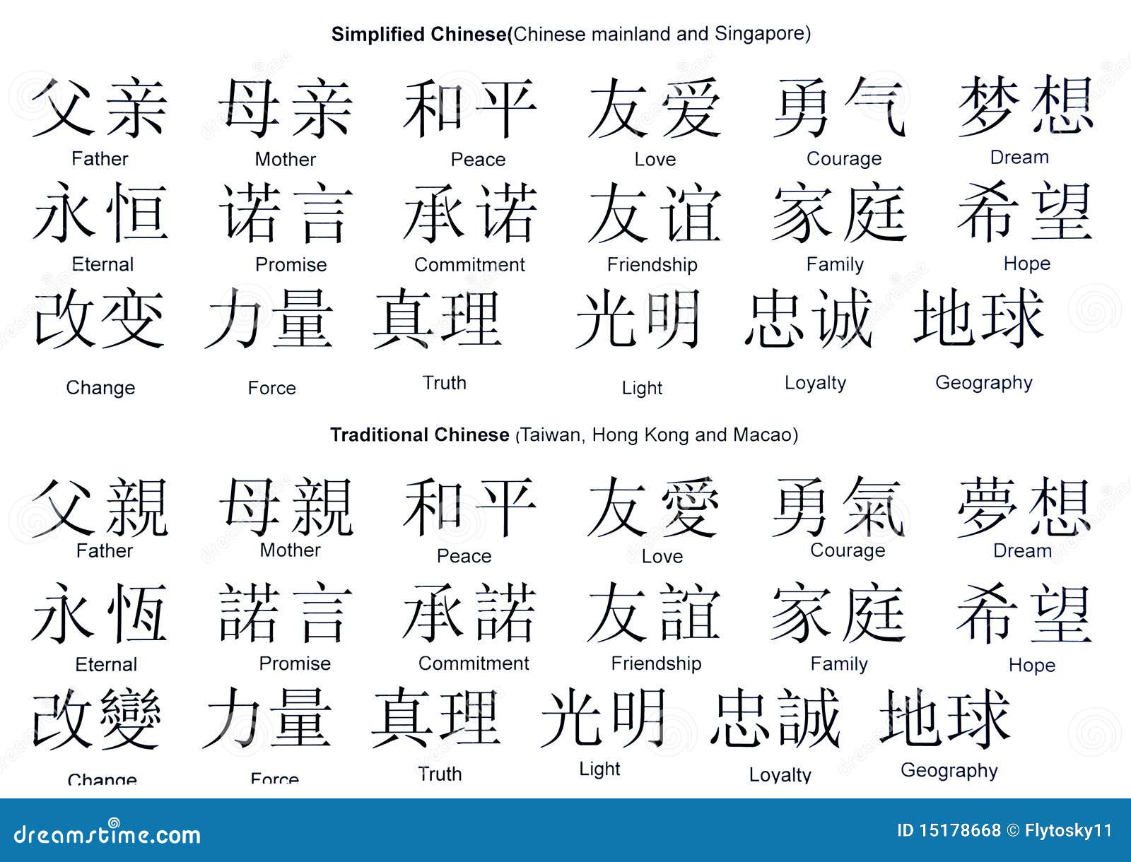 Chinese karakters stock illustratie. Illustration of chinees - 15178668