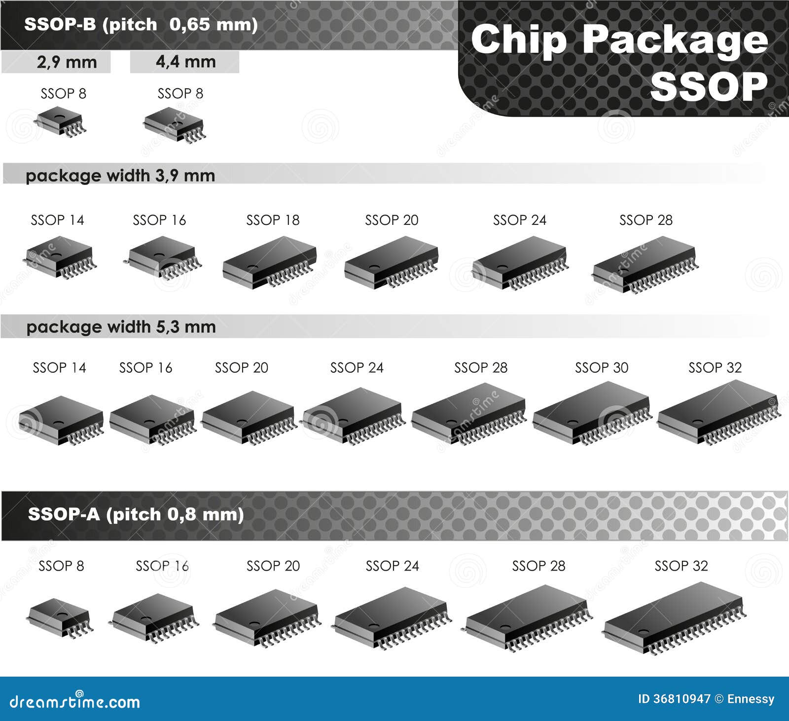 Chip Package (SSOP) illustrazione vettoriale. Illustrazione di ...