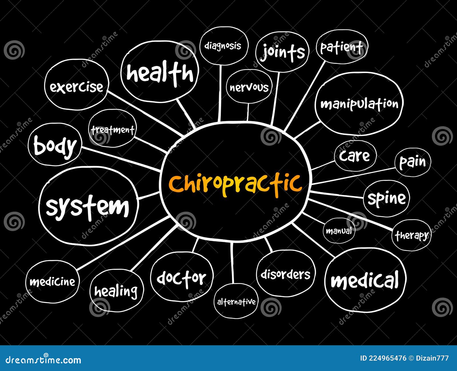 Chiropractic Mind Map, Concept for Presentations and Reports Stock ...