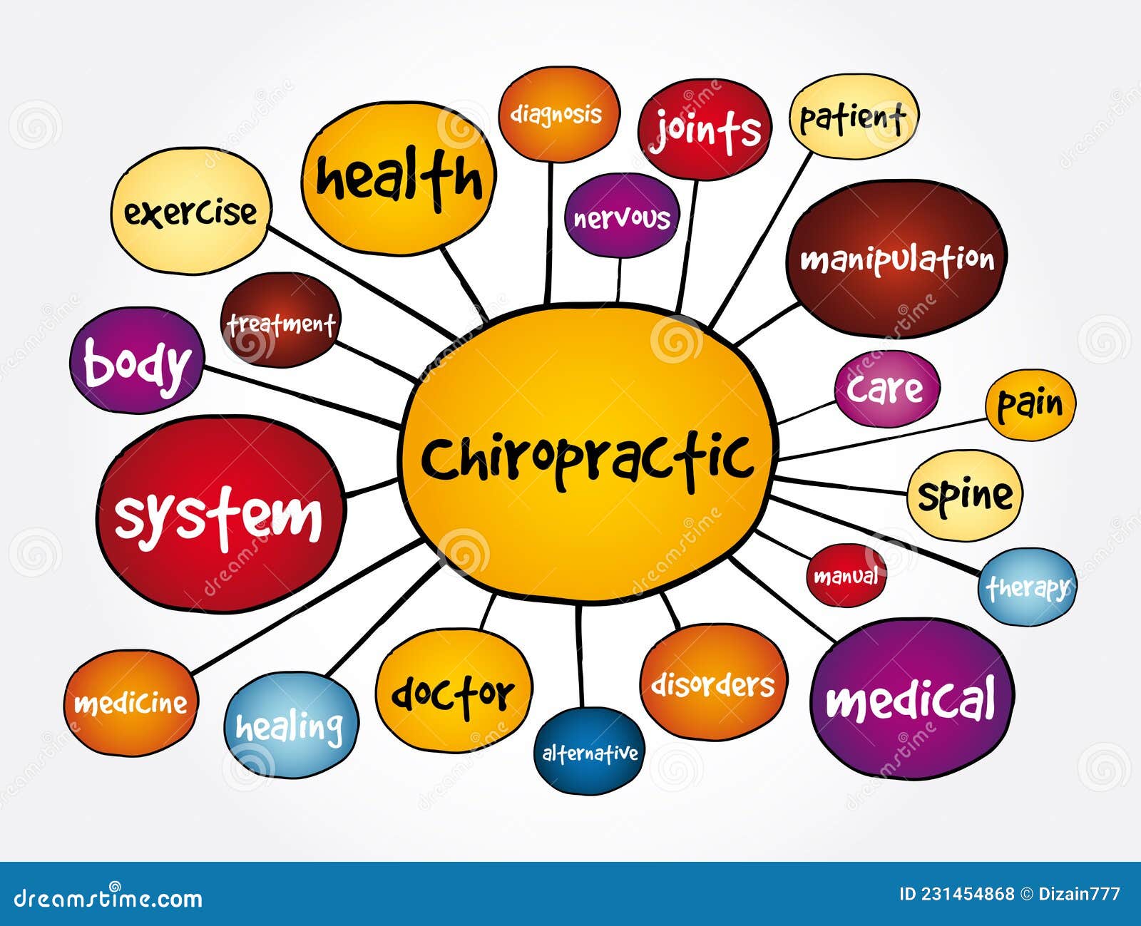 Chiropractic Mind Map, Concept for Presentations and Reports Stock ...