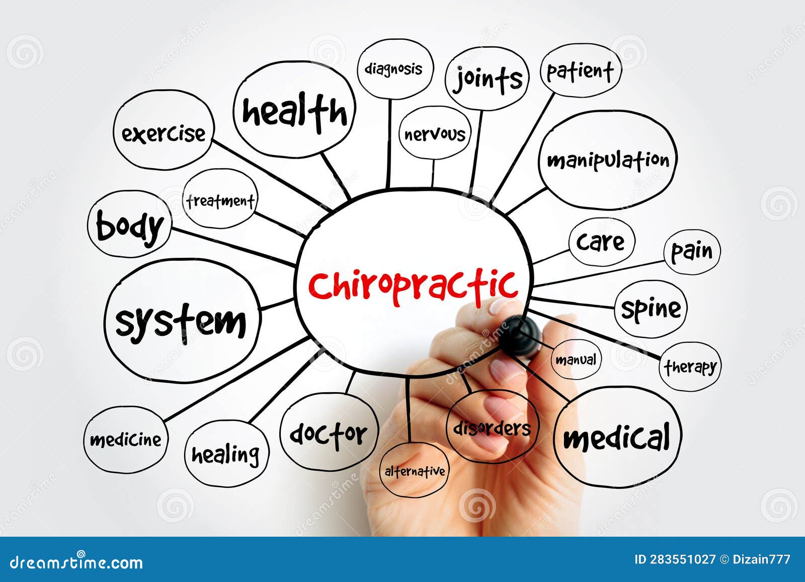 Chiropractic Mind Map, Concept for Presentations and Reports Stock ...