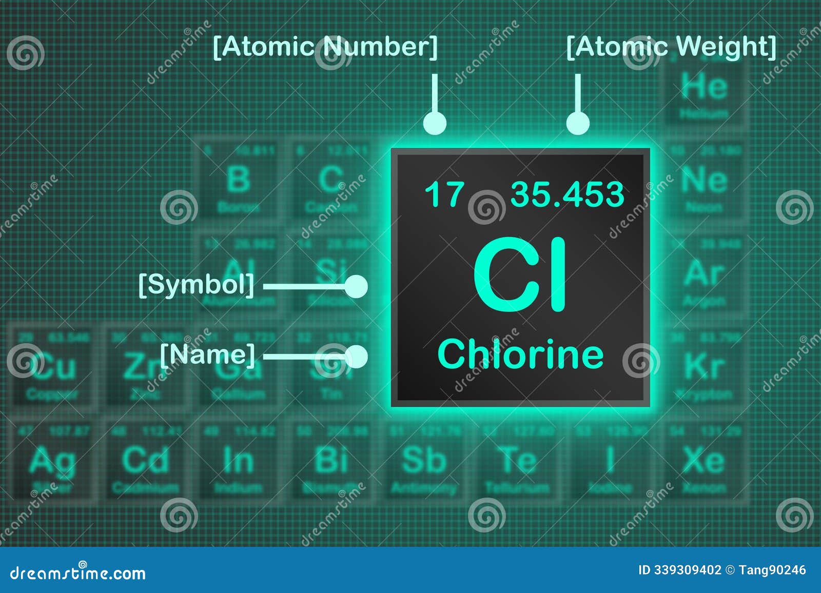Chlorine Element On The Periodic Table Vector Illustration ...