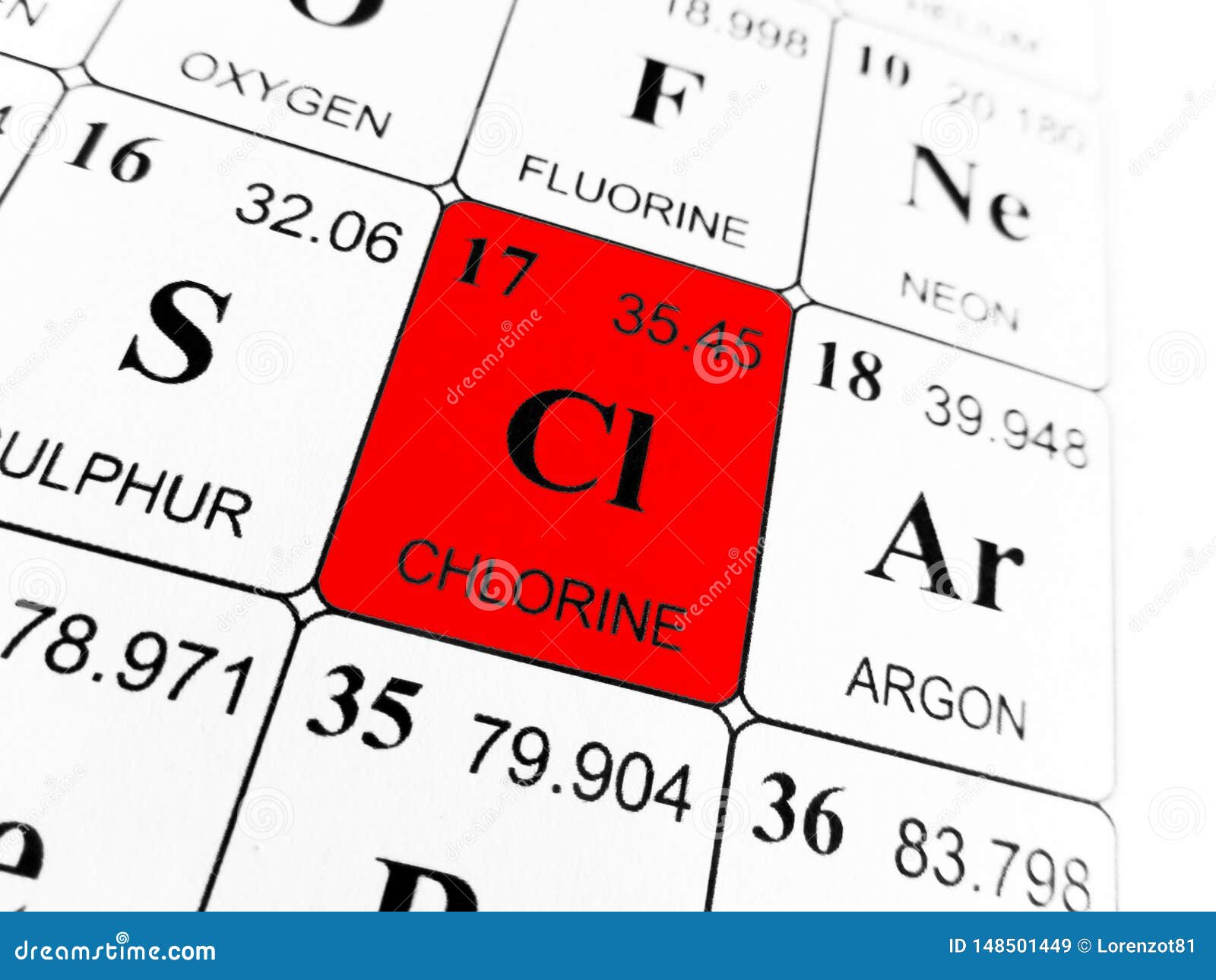 Chlorine Periodic Table