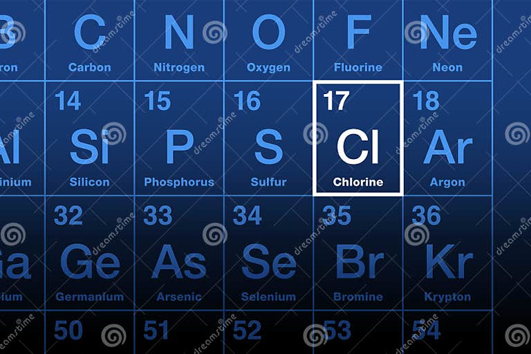 Chlorine Element on the Periodic Table Stock Illustration ...