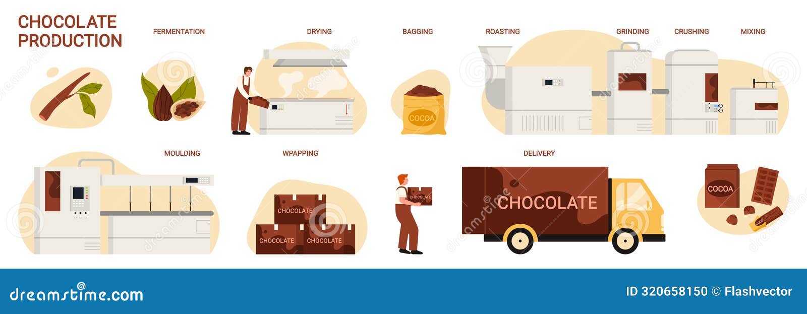 Chocolate Production in Food Industry, Manufacturing Stages for Making ...