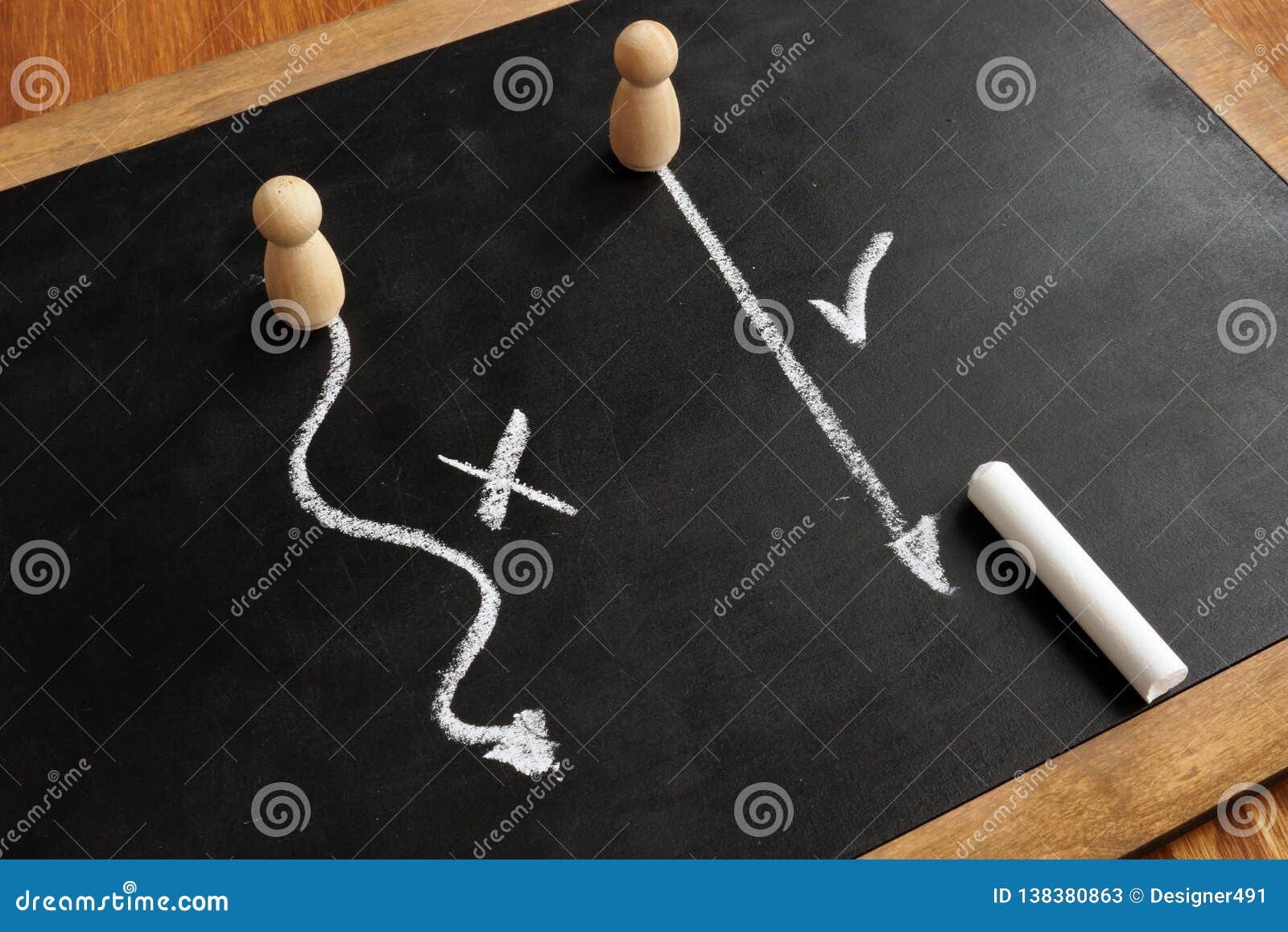 Choice between Complicated and Simple. Right and Wrong Strategy. Stock ...