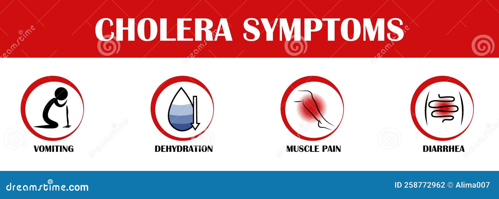 Cholera Symptoms, Vector Pictograms, Disease Illustration Stock Vector ...