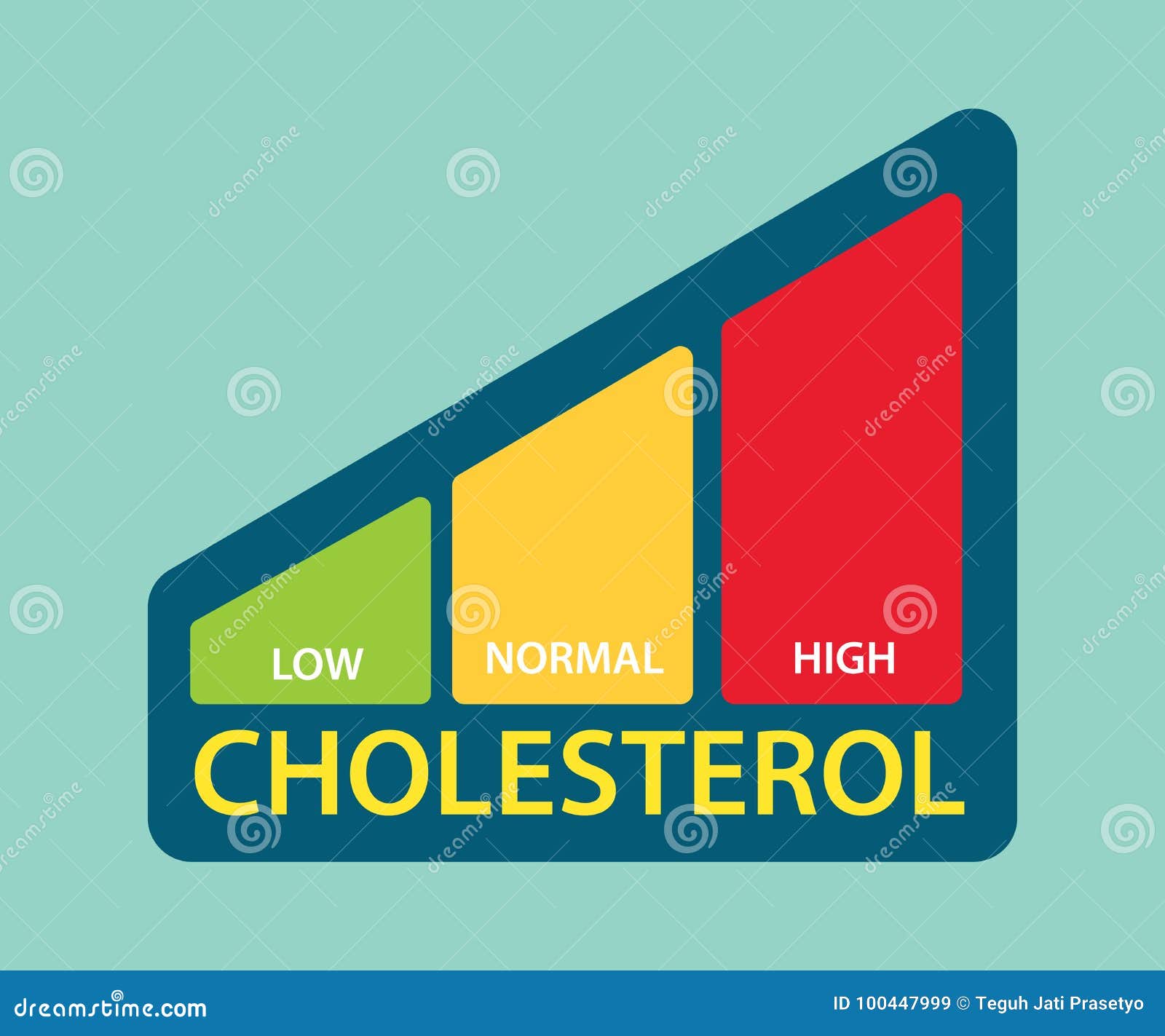 A Cholesterol Level Bar With Low Medium And High Level Cartoon Vector ...