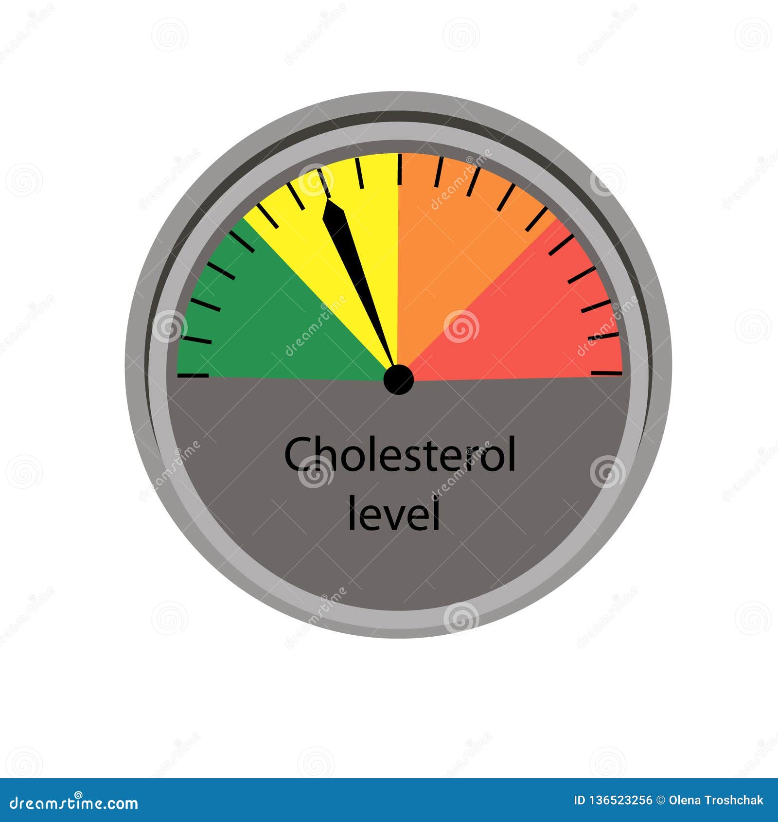 A Cholesterol Level Bar With Low Medium And High Level Cartoon Vector ...