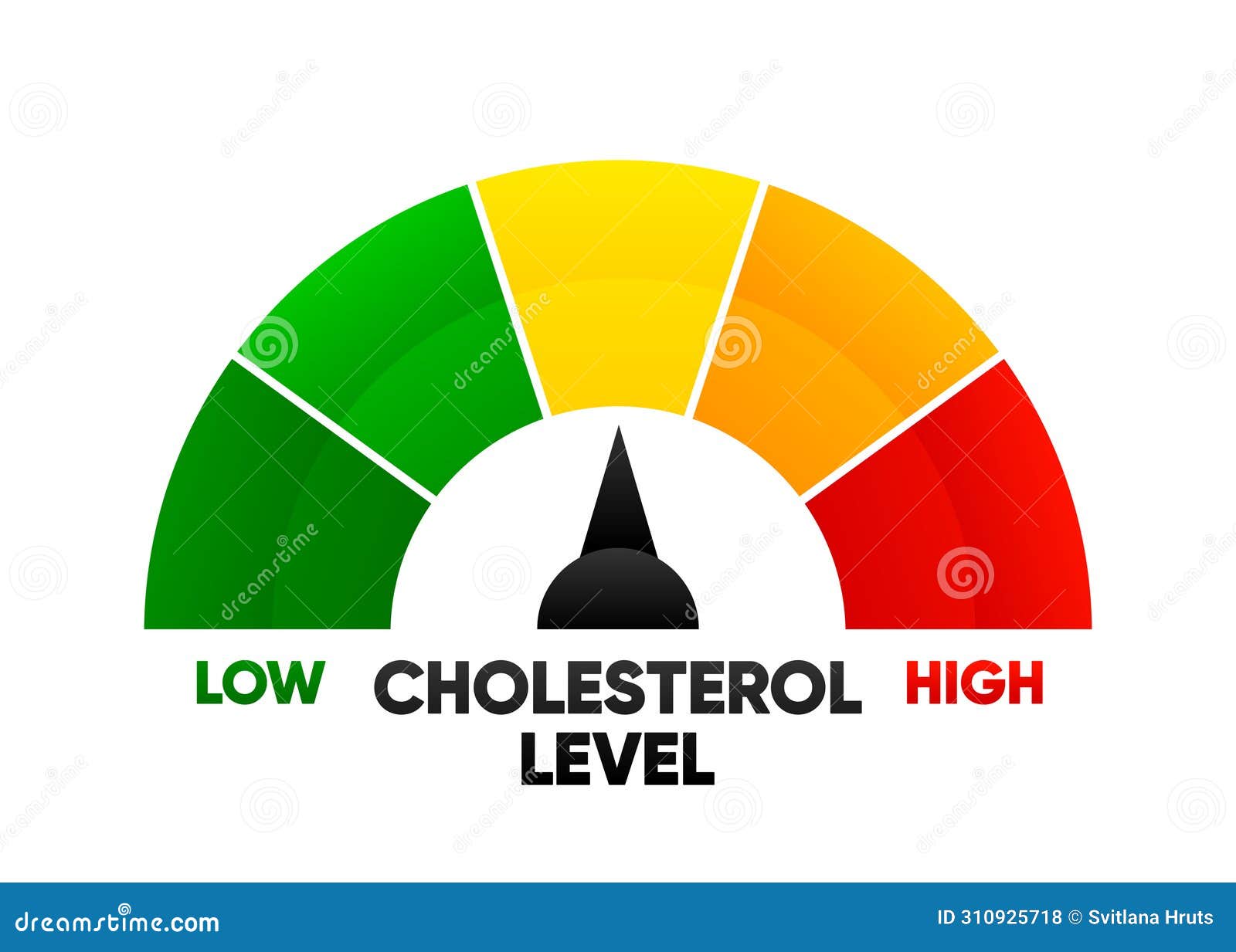 Cholesterol Level Meter with Low and High Fat Test. Blood Risk Stock ...
