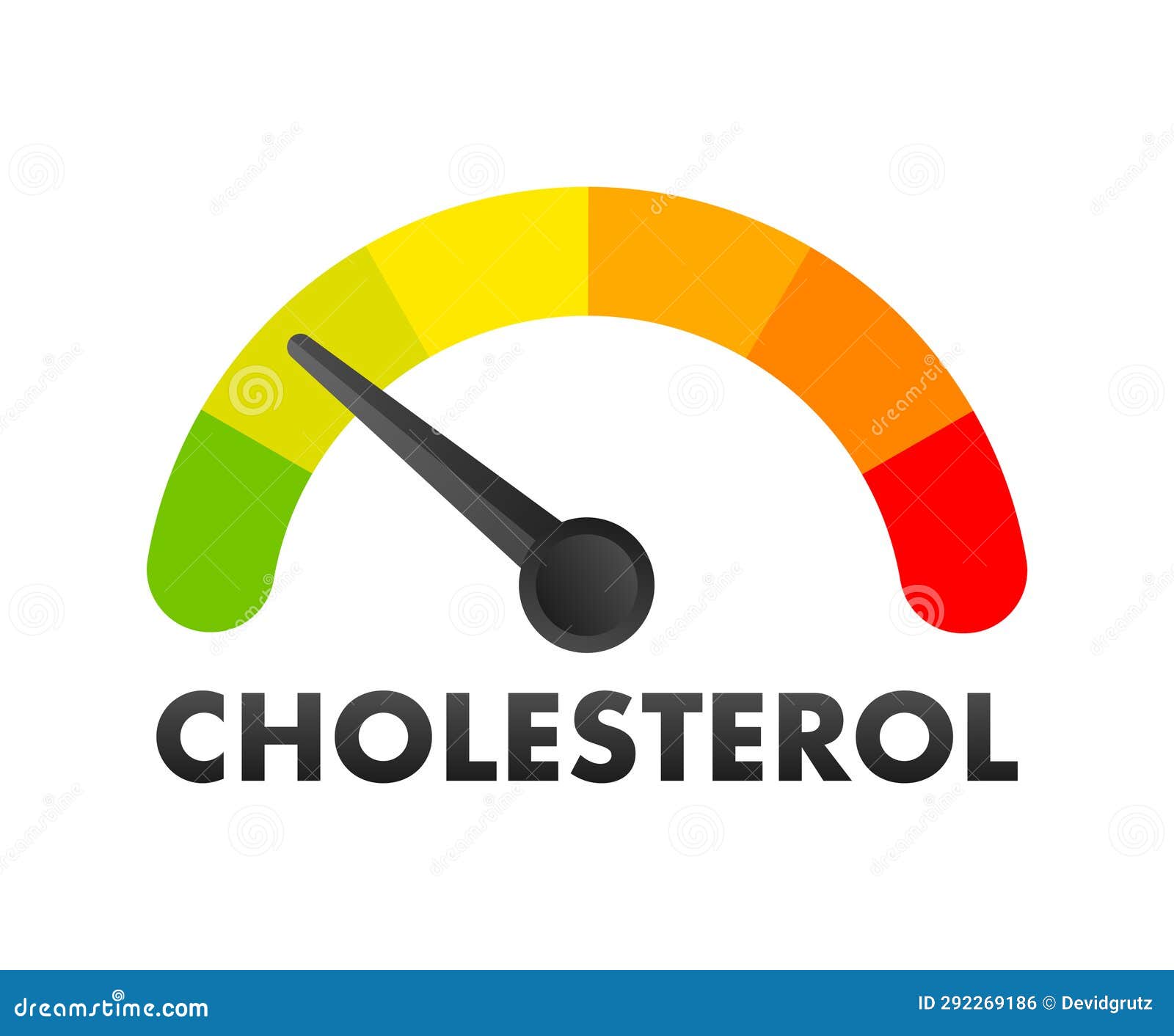 Cholesterol Level Meter, Measuring Scale. Cholesterol Speedometer ...