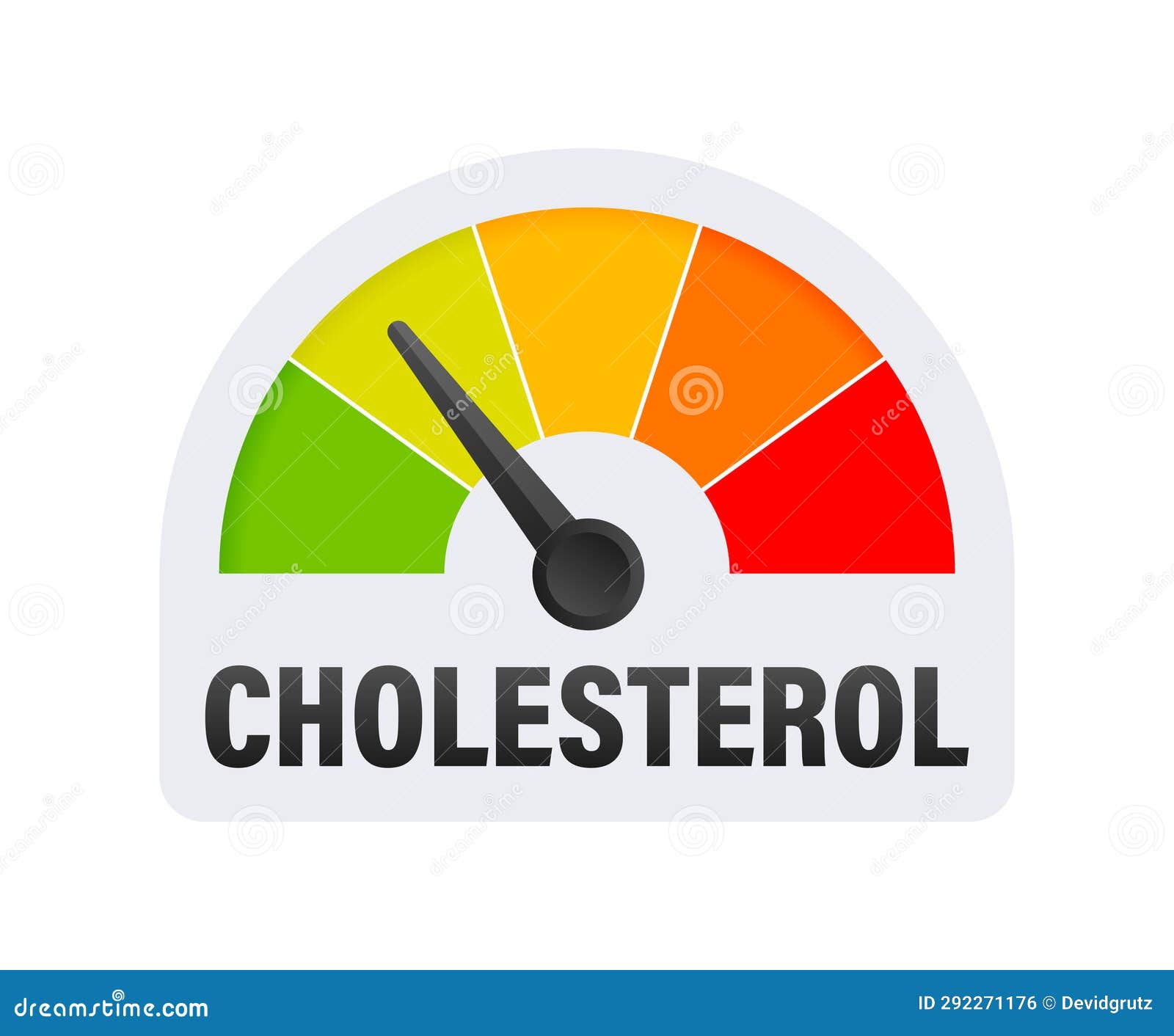 Cholesterol Level Meter, Measuring Scale. Cholesterol Speedometer ...