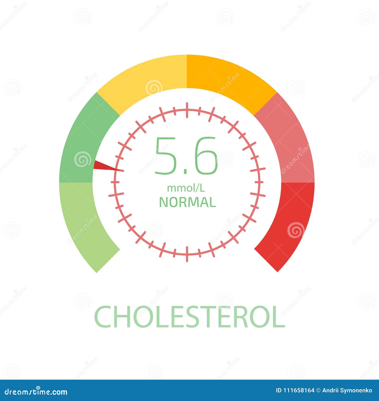Cholesterol Meter Vertical Scale. Atherosclerosis, Hyperlipidemia ...