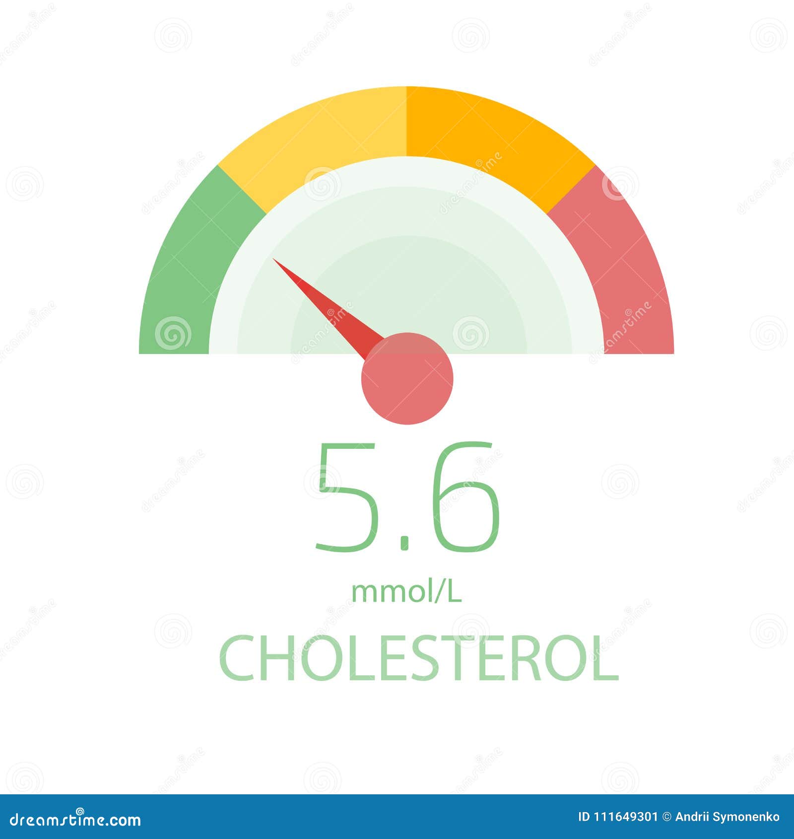 Cholesterol Meter Icon, High Level Indicator Design Cartoon Vector ...