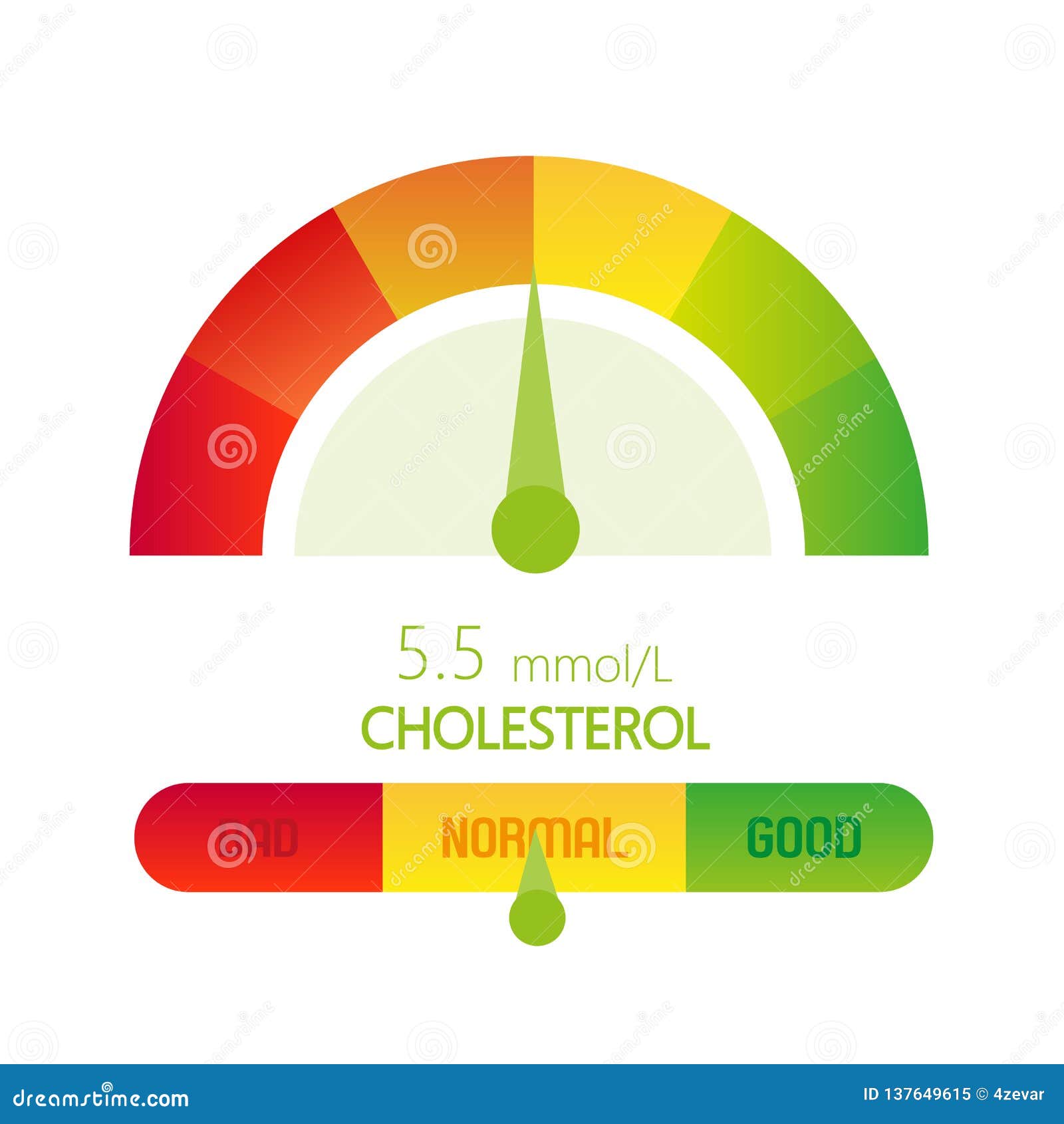 Cholesterol Meter Vertical Scale. Atherosclerosis, Hyperlipidemia ...