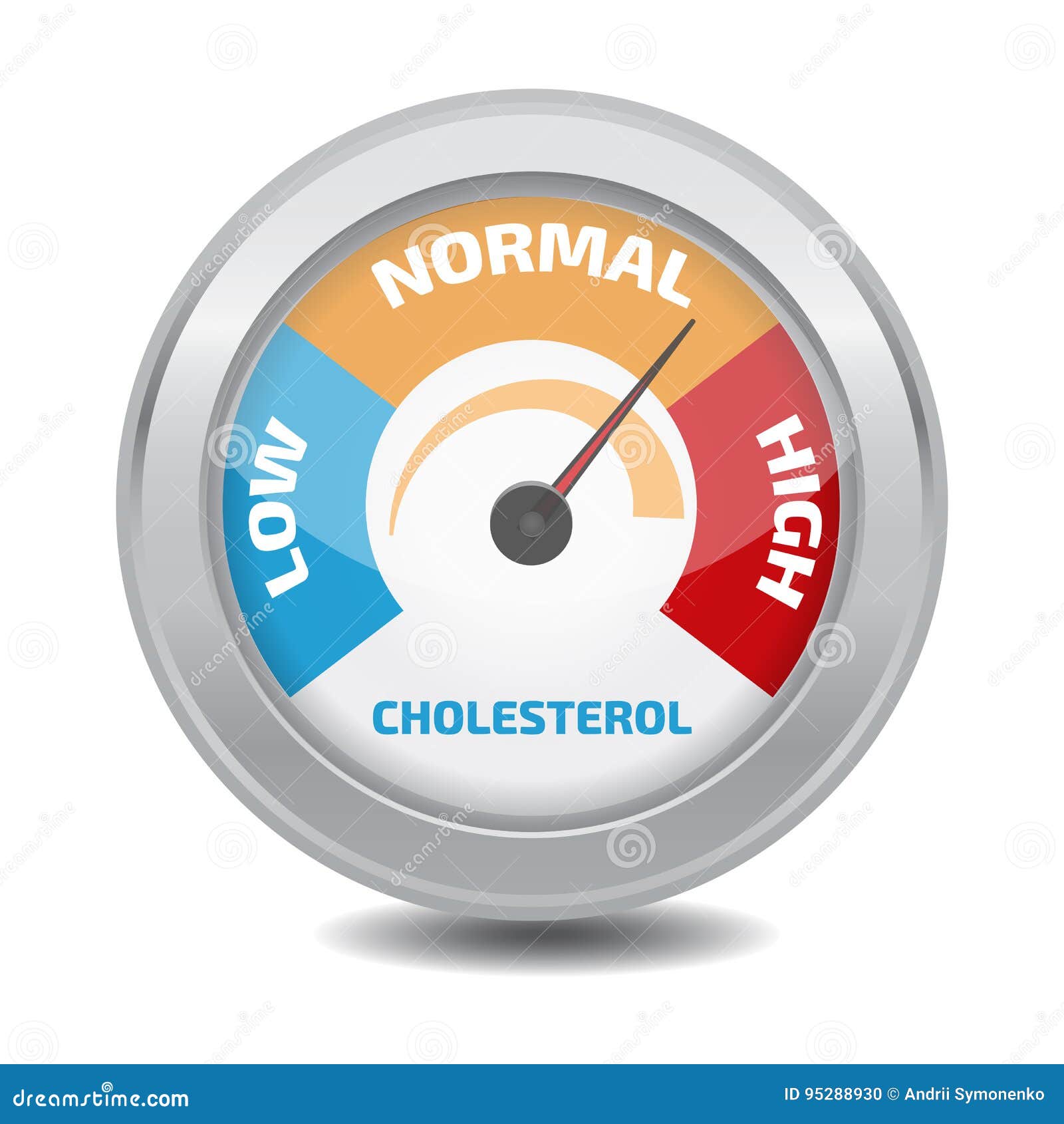 Cholesterol Meter Vertical Scale. Atherosclerosis, Hyperlipidemia ...