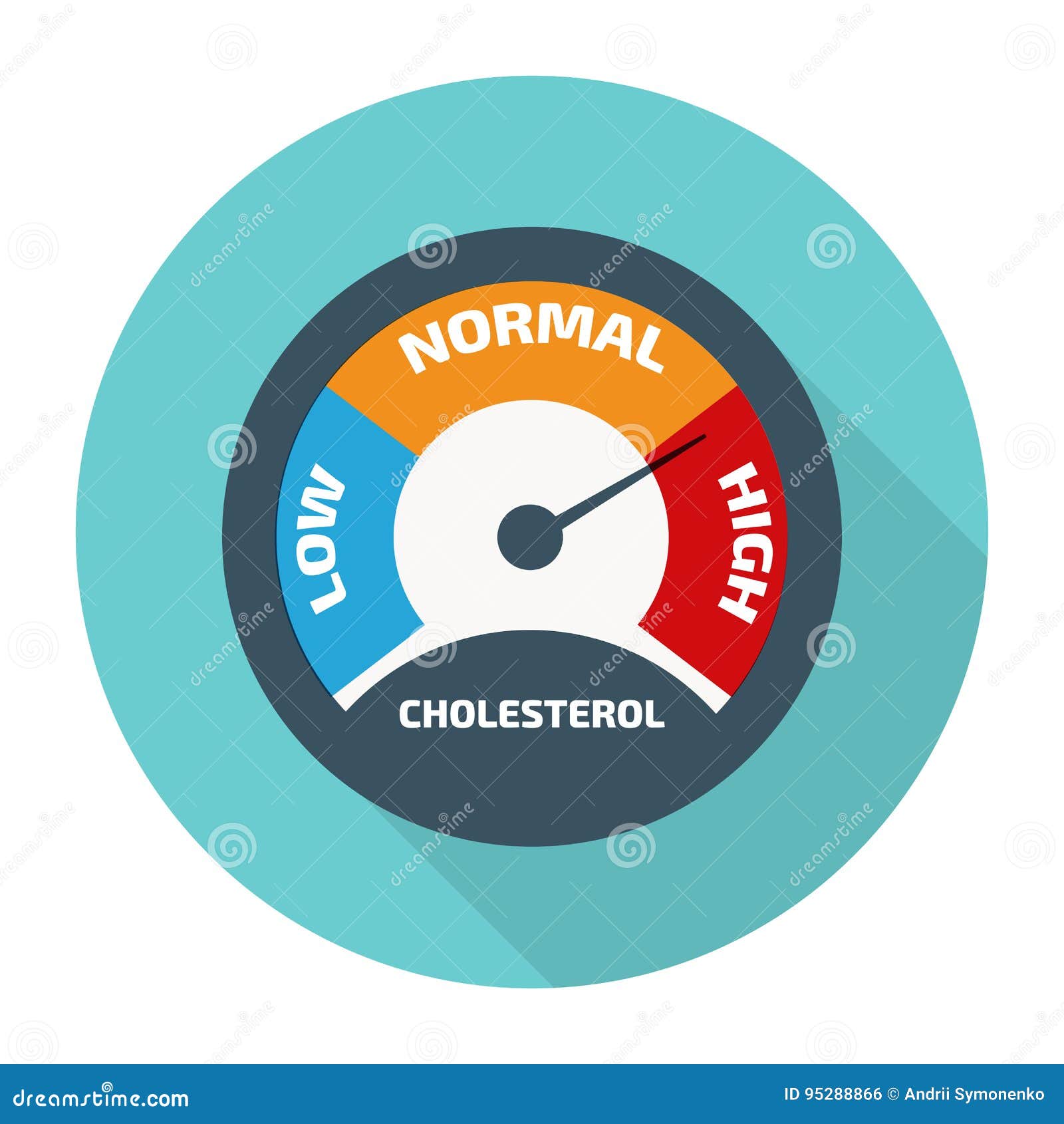 Cholesterol Meter Vertical Scale. Atherosclerosis, Hyperlipidemia ...