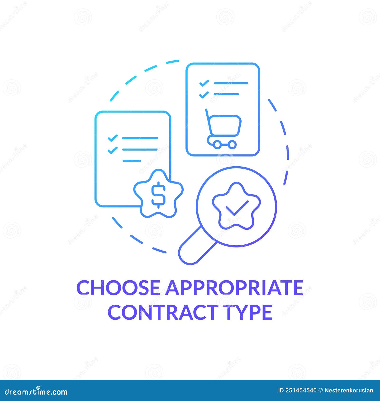 Type Of Contract Breaches For Material, Minor, Actual, Fundamental ...