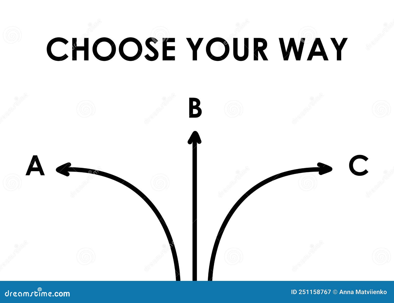 Choose Your Way Concept with Different Arrows. Different Plans, Roads ...