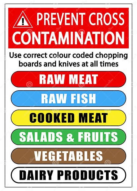 Prevent Cross Contamination,use Correct Colour Coded. Food Safety and ...
