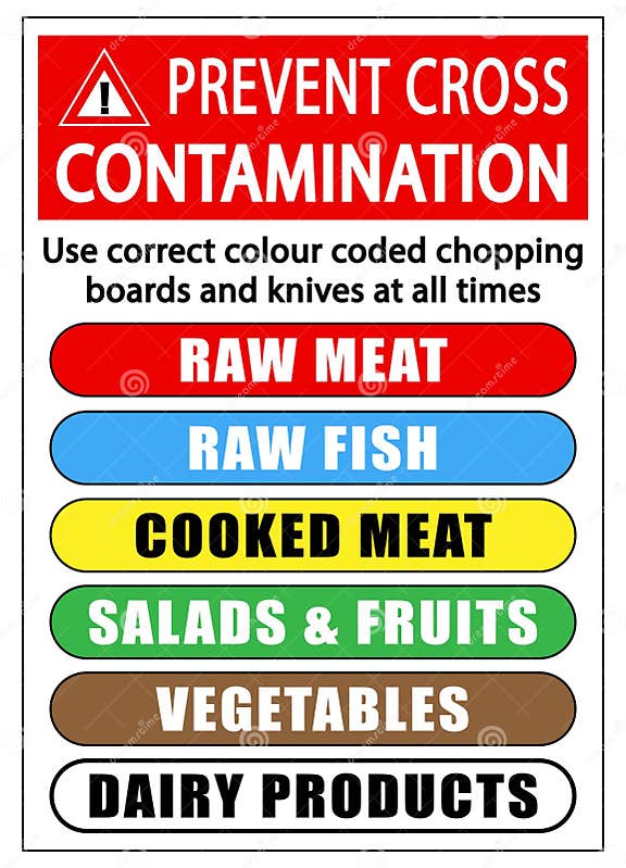Prevent Cross Contamination,use Correct Colour Coded. Food Safety and ...