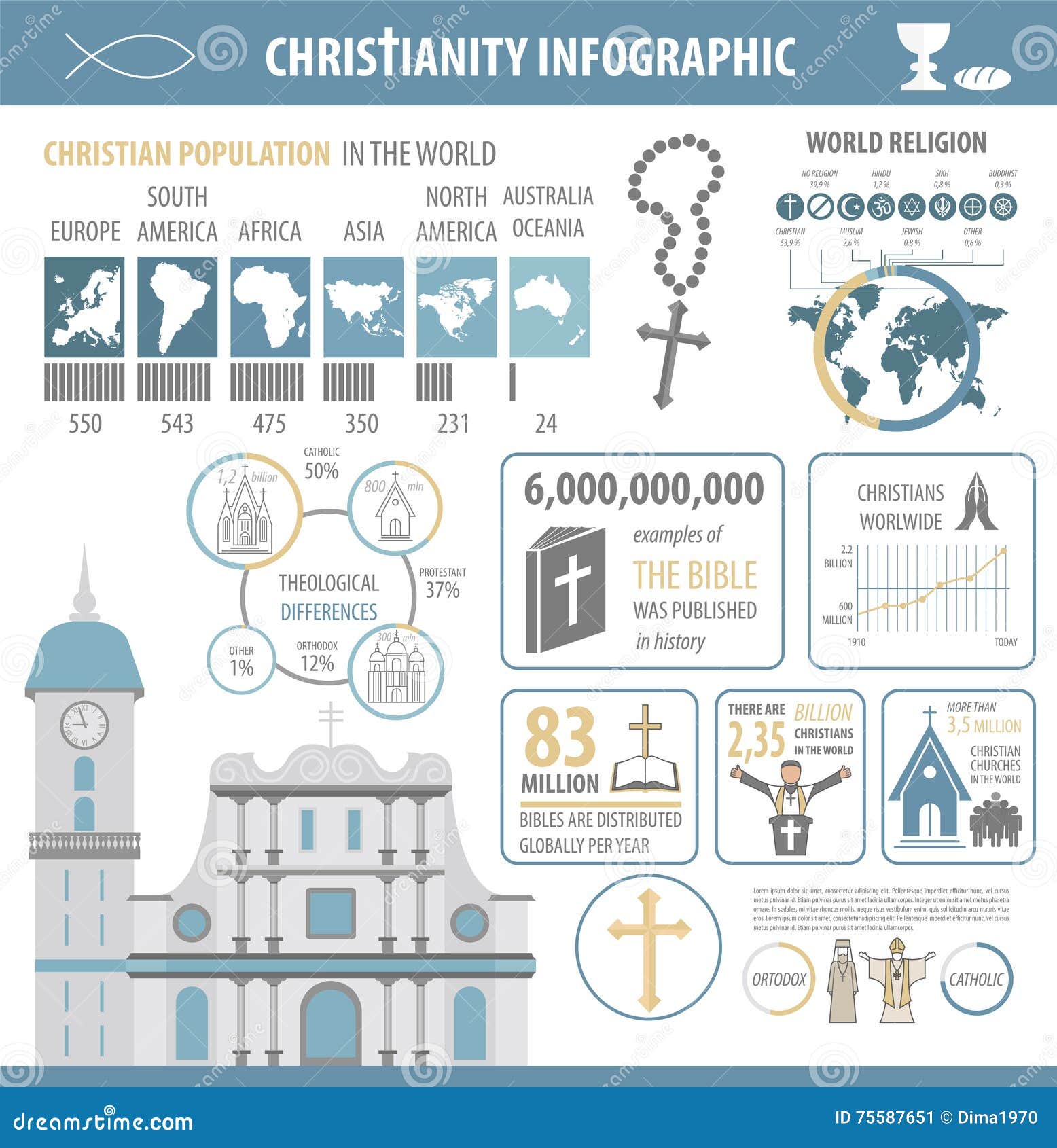 Christentum Infographic Religionsgraphikschablone Vektor Abbildung ...